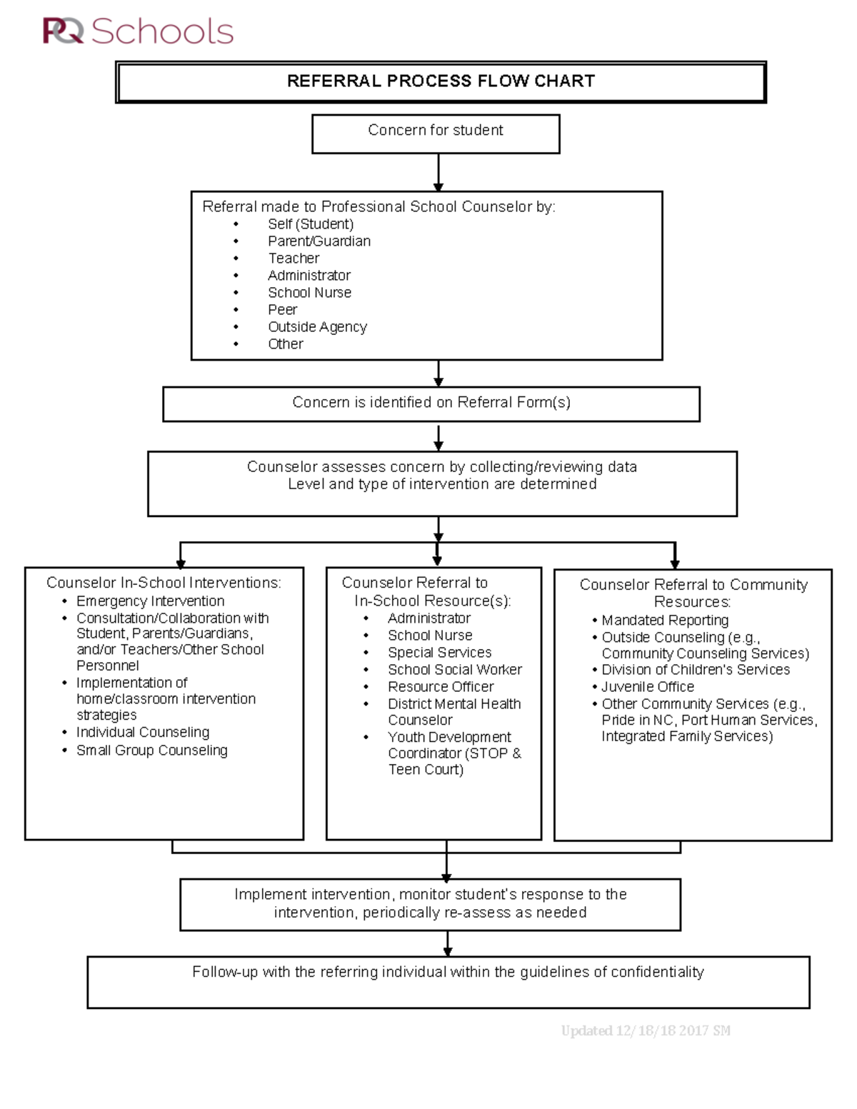 2018 School Counselor Referral Flow Chart and Intervention Guide - Studocu