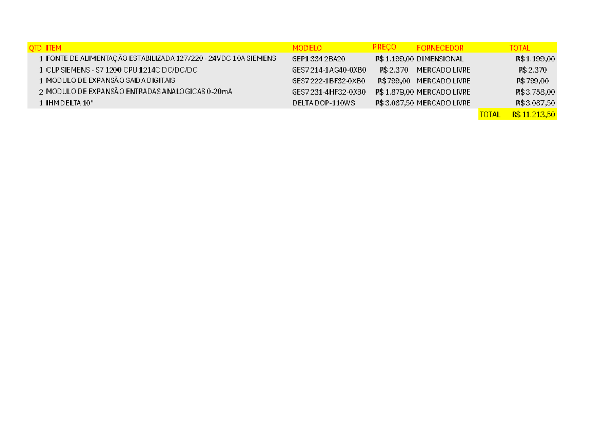 Orçamento - tarefa de circuitos eletricos 4 semestre. - QTD ITEM MODELO ...