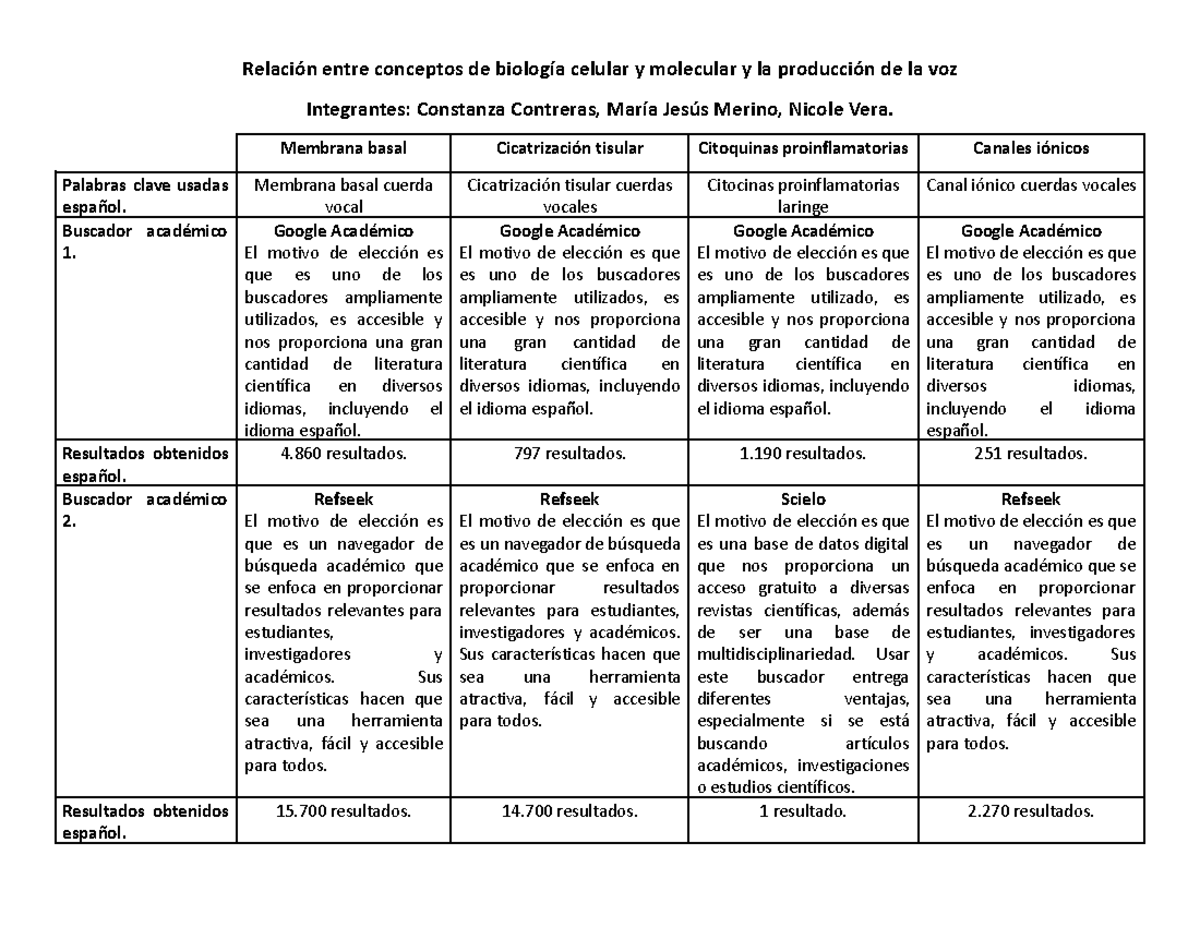 Relación entre Biología Celular y Producción de Voz - Conceptos Clave ...