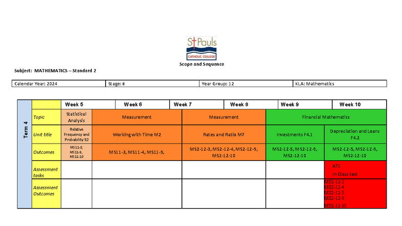 2024 HSC Standard 2 Mathematics Scope and Sequence Overview - Studocu