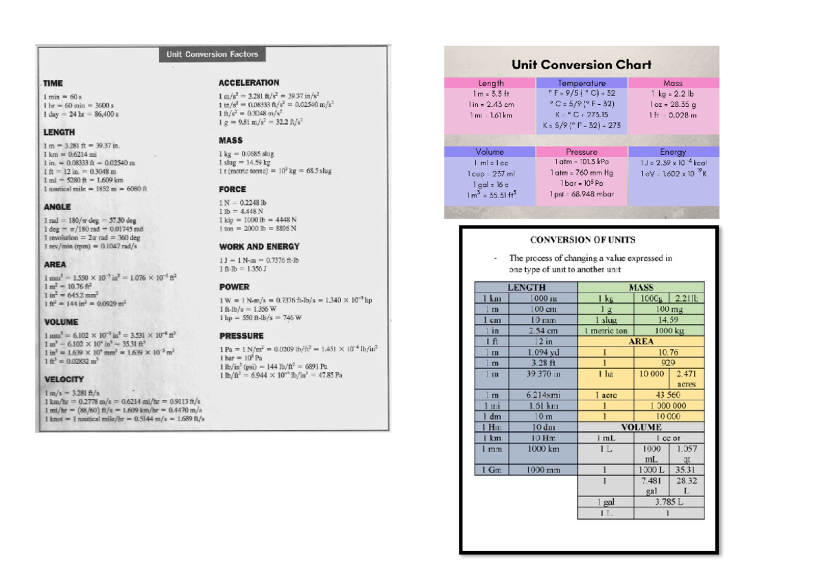 Conversion Units; Quantitative research units for specified studies ...