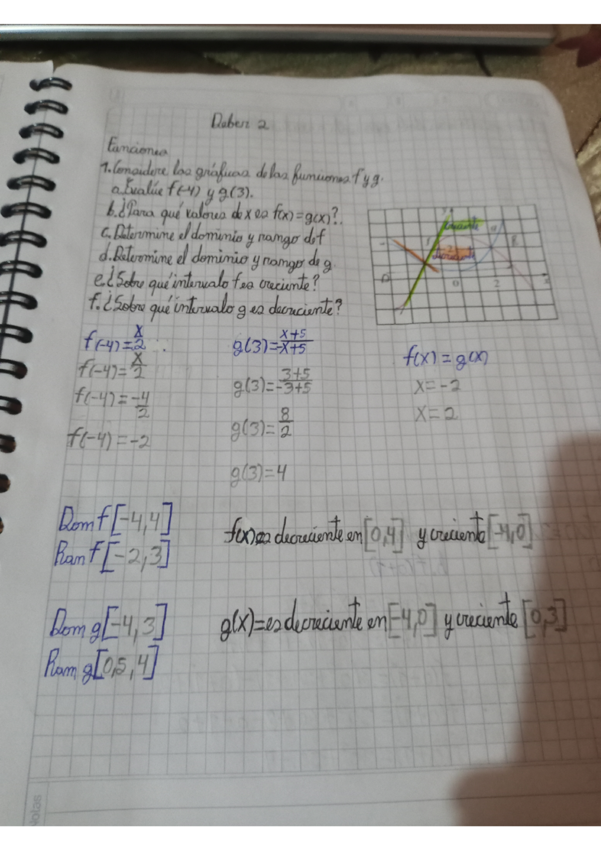 Deber 2 pdf 06-dic-2024 - Deber 2 Funcionea 1. Considere las grafuara do las funiones fyg ...