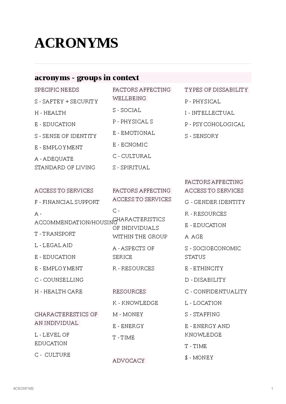 HSC CORE CAFS: Understanding Acronyms and Their Contexts - Studocu