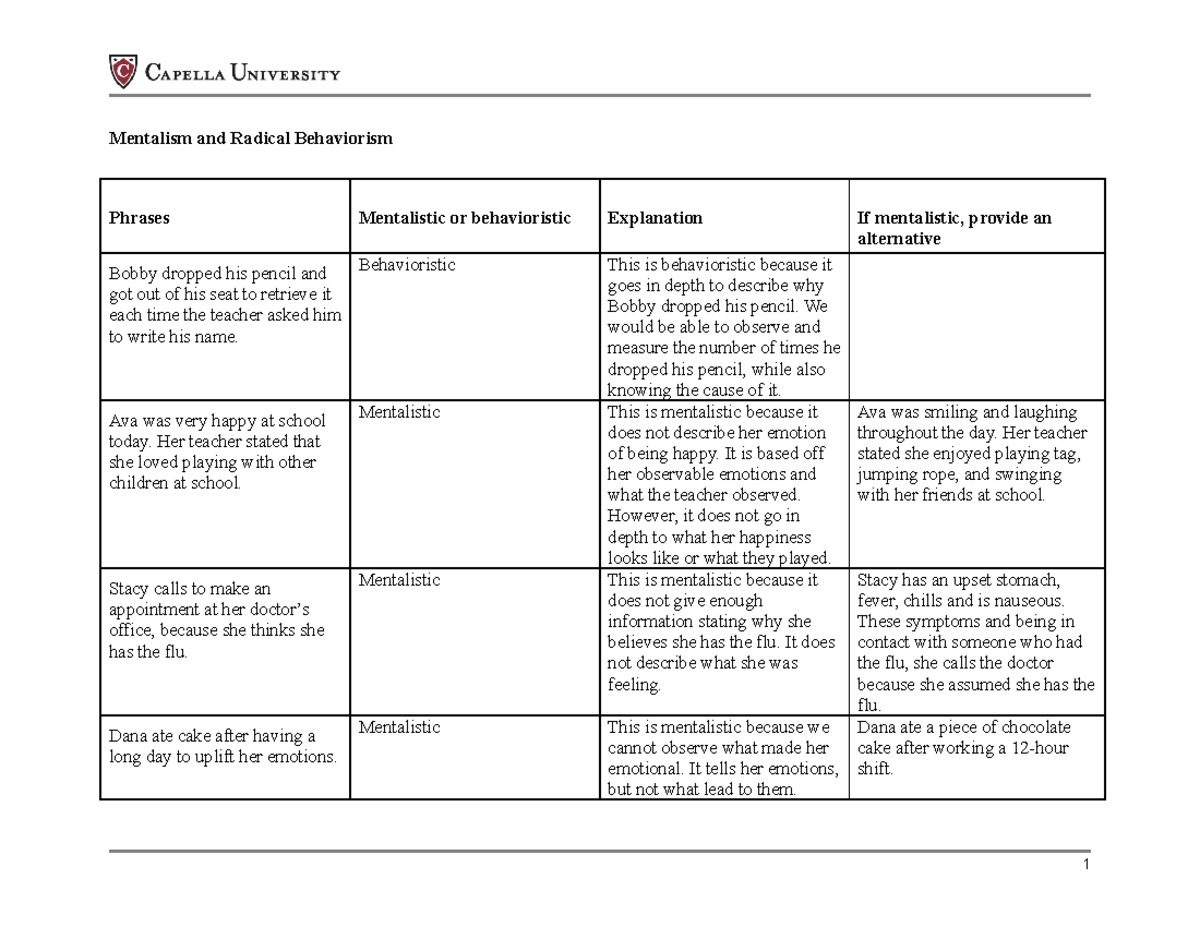 Cf Mentalism & Radical Behaviorism: A Comparative Analysis - Studocu