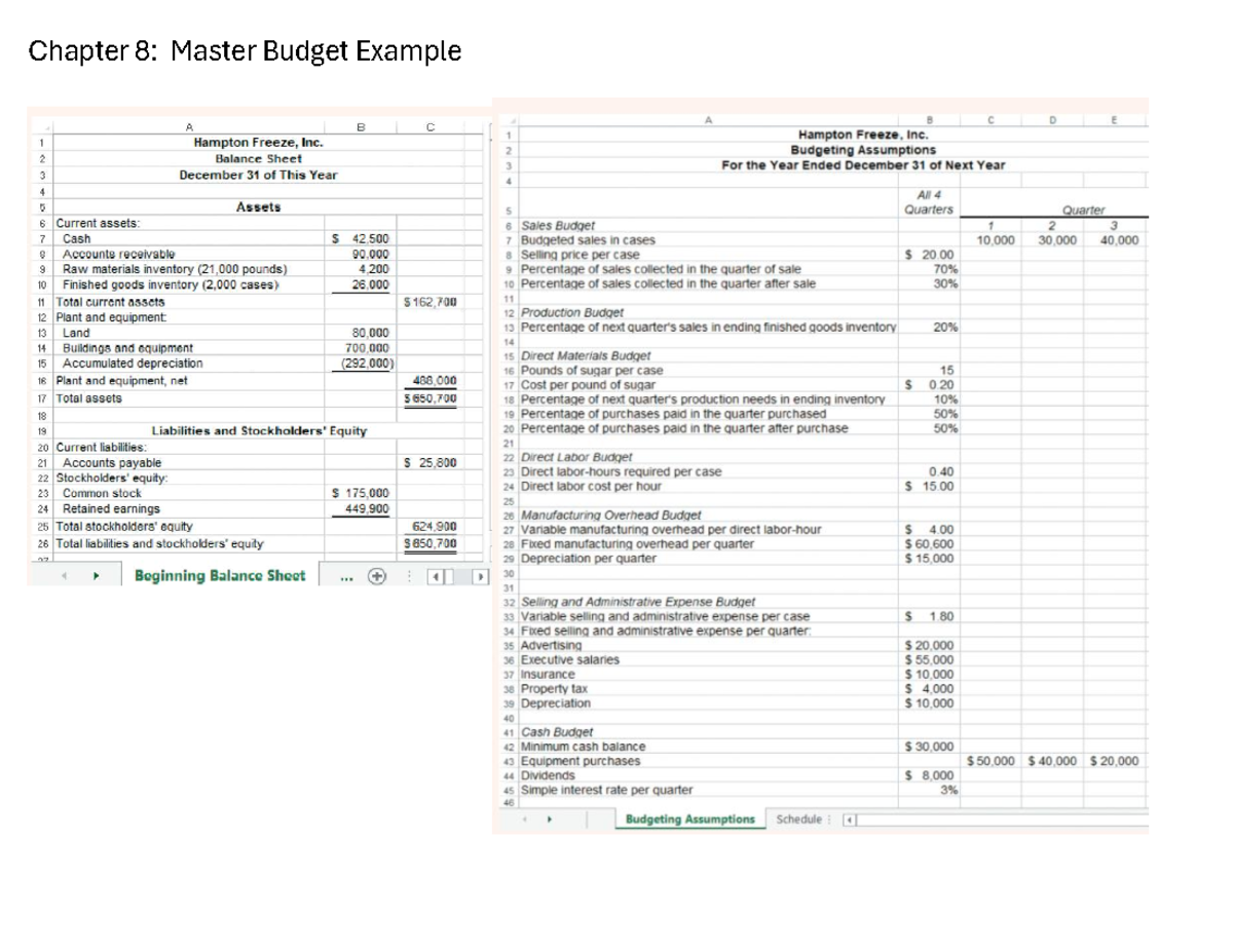 Chapter 8: Master Budget Practice Example for BCDE Course - Studocu