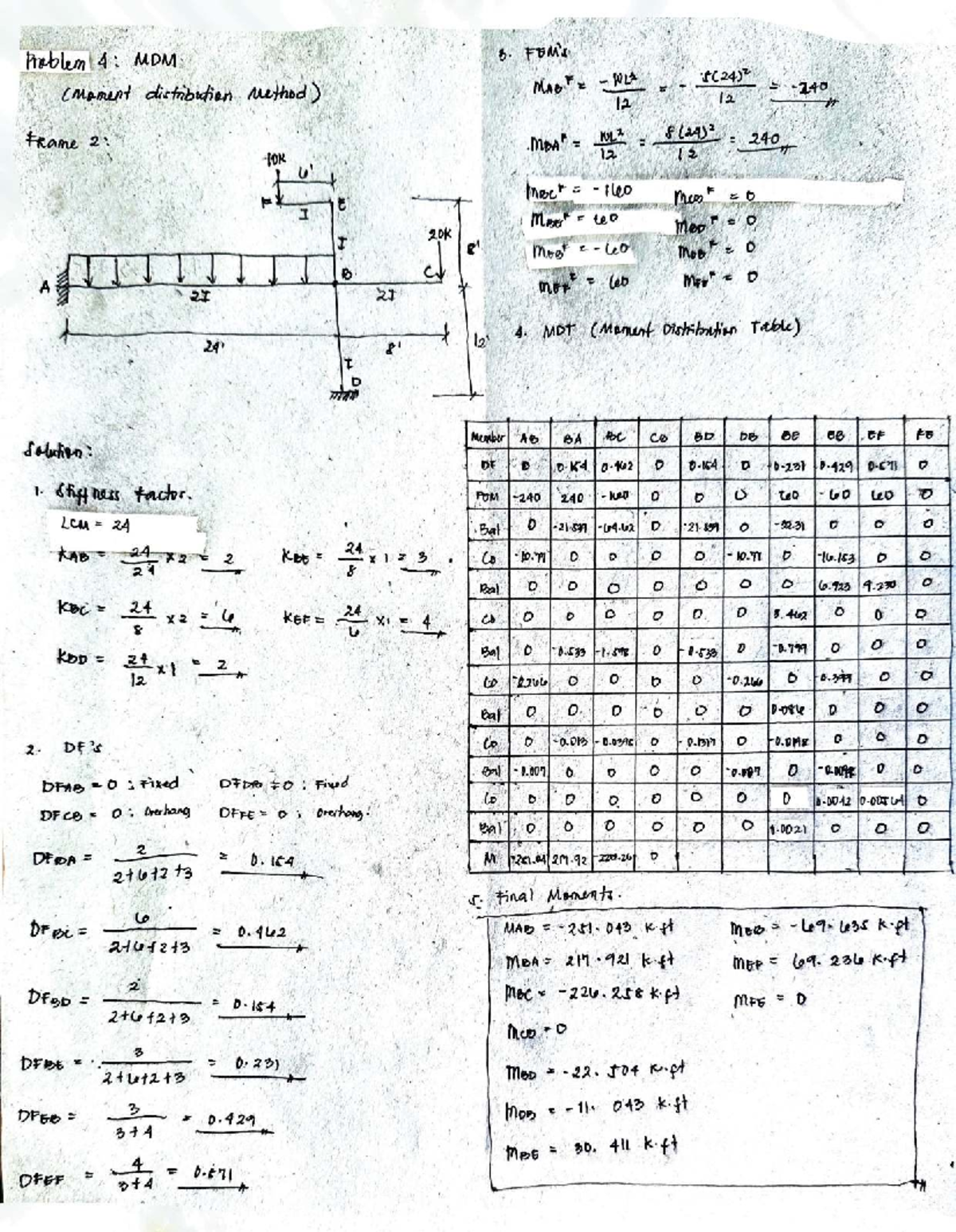 Indeterminate Frames Analysis - MDM Study Guide - Studocu