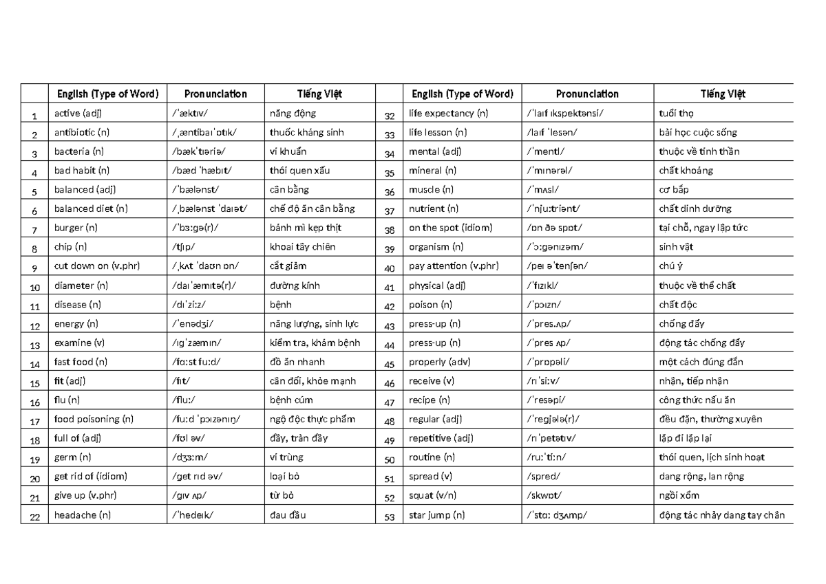 GS 11 - UNIT 1 Vocabulary and Grammar Notes - Studocu