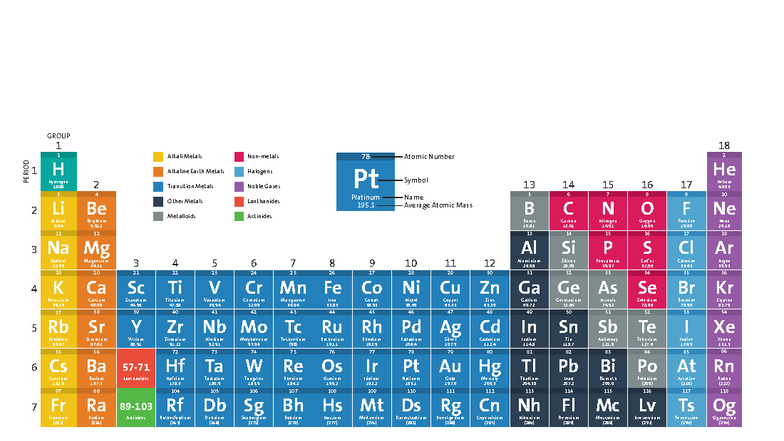 ACS Periodic Table Poster: Elements and Their Properties - Studocu
