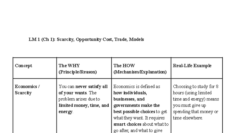 LM 1 (Ch 1): Understanding Scarcity, Opportunity Cost, and Trade Models ...
