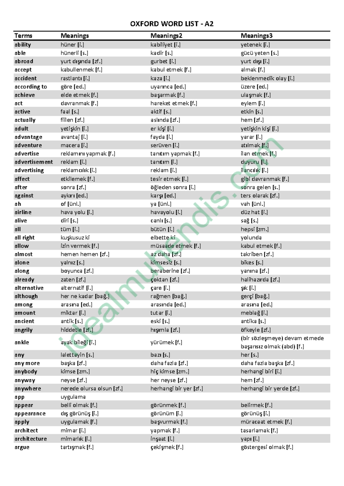 Oxford Word List A2: Terms and Meanings Guide - Studocu