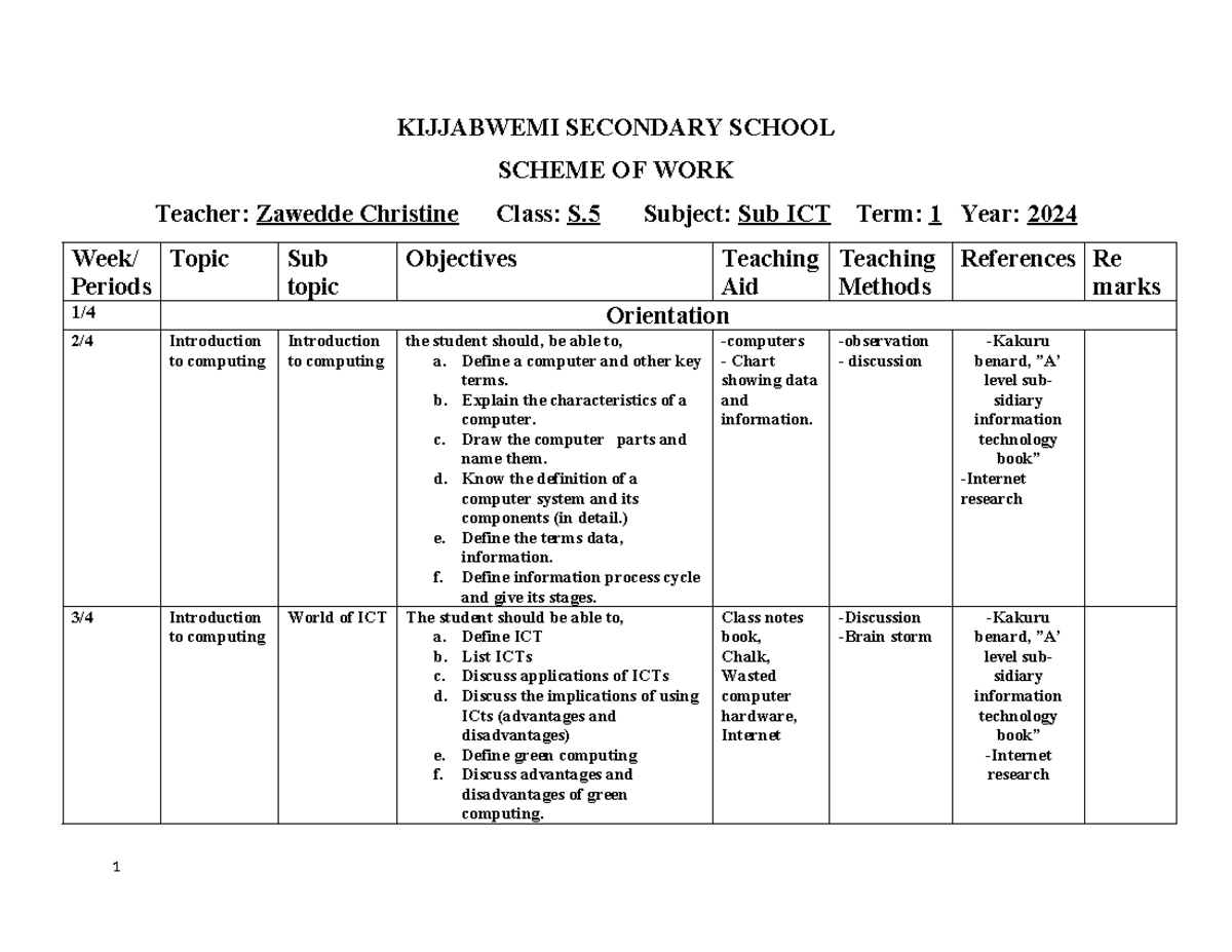 S5 ICT Scheme of Work Term 1 - 2024 by Zawedde Christine - Studocu