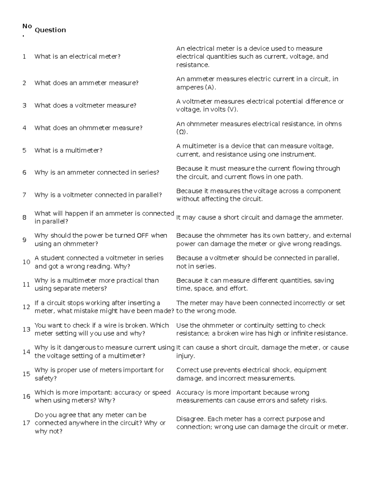 Electrical Meters Overview and Presentation Rubric - aAM - Studocu