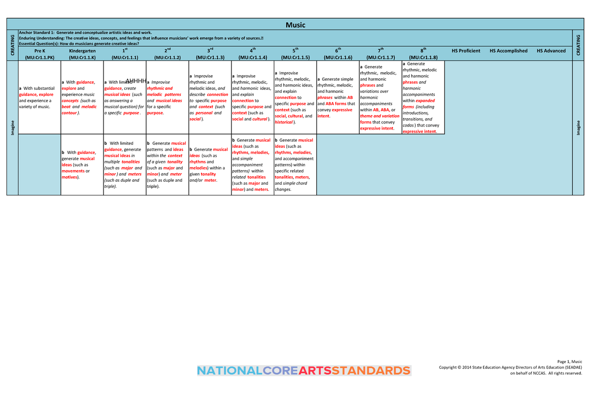 Music at a Glance: Pre K to HS Standards Overview (MU:Cr1.1.PK - MU:Re9 ...