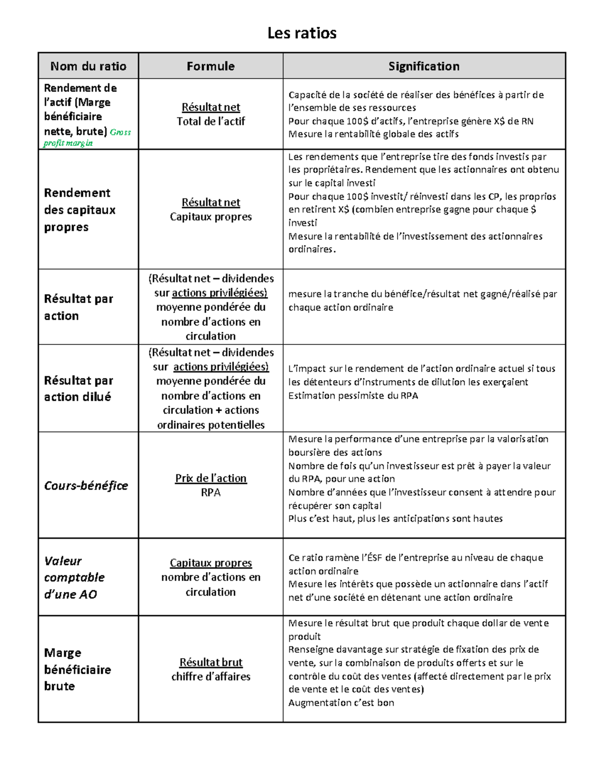 Compta Les-ratios - Les ratios Nom du ratio Formule Signification ...