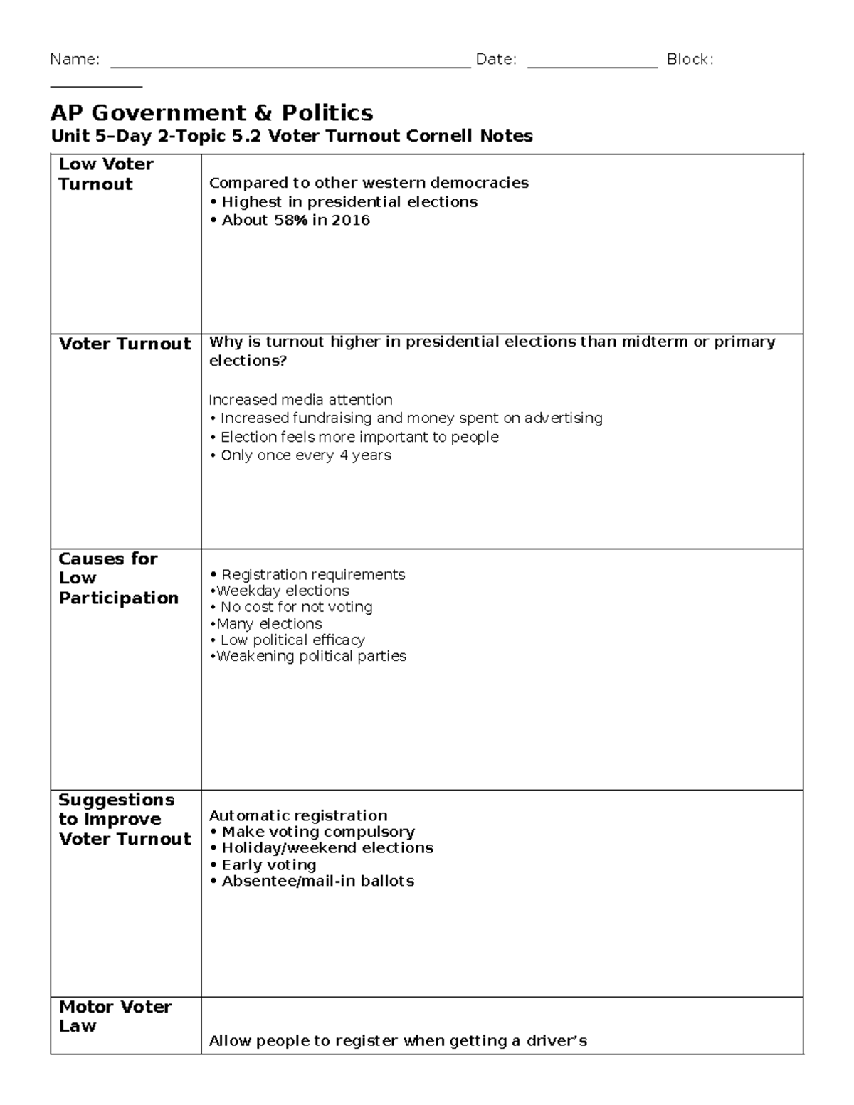 Day 2 - Topic 5.2 Voter Turnout Cornell Notes copy - Name: - Studocu