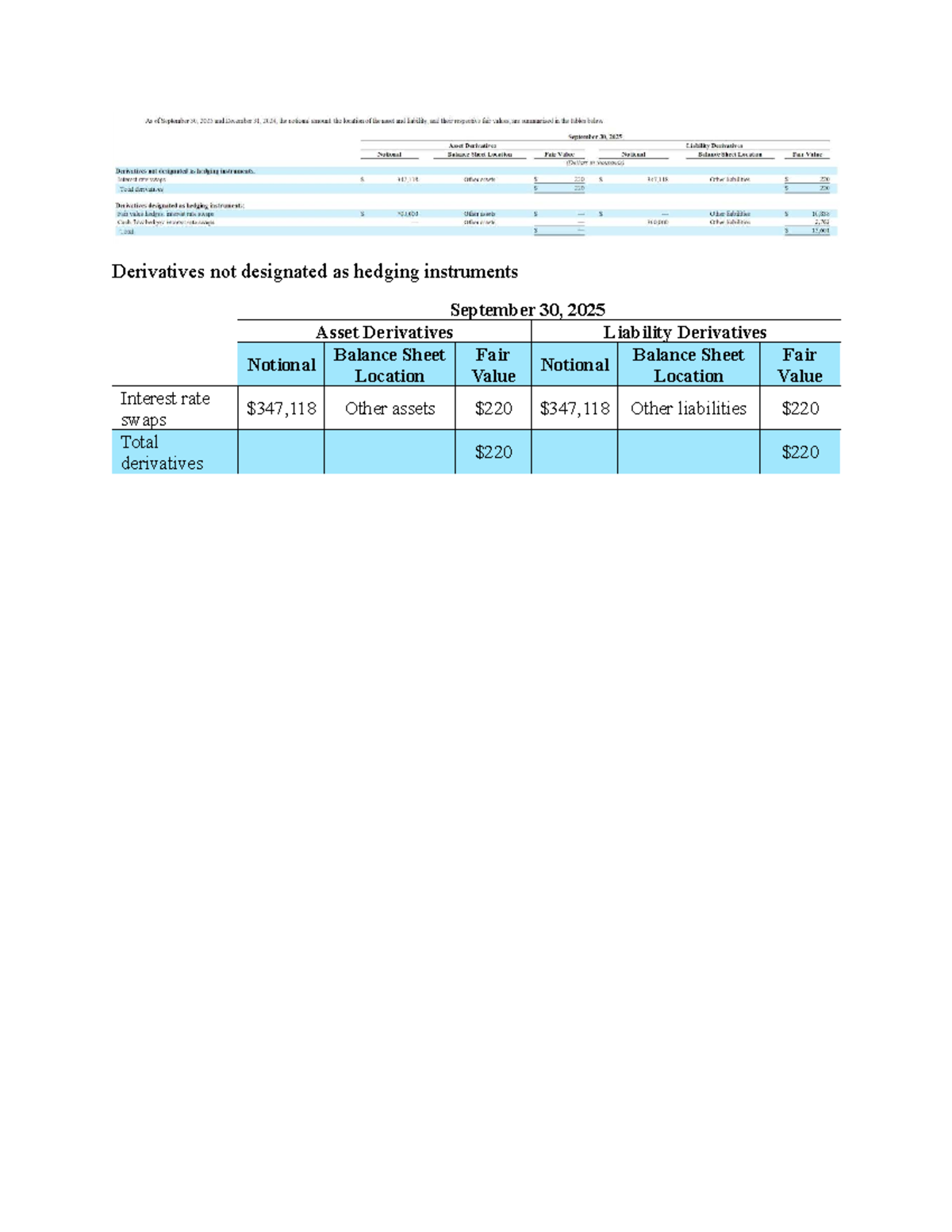Derivatives not designated as hedging instruments - Tài chính phái sinh ...