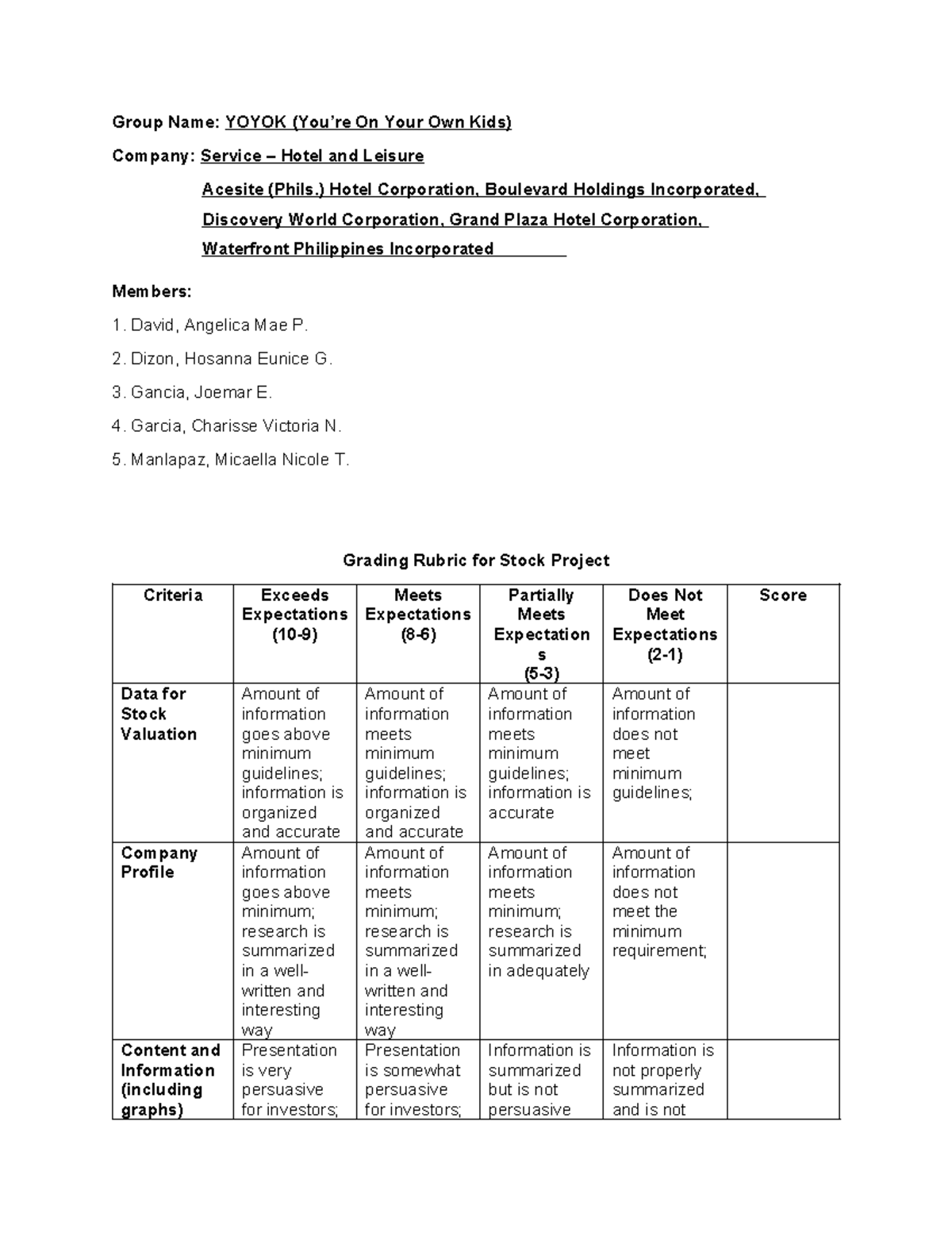 Grading-Rubric-for-Stock-Project-1 2 - Group Name: YOYOK (You’re On ...