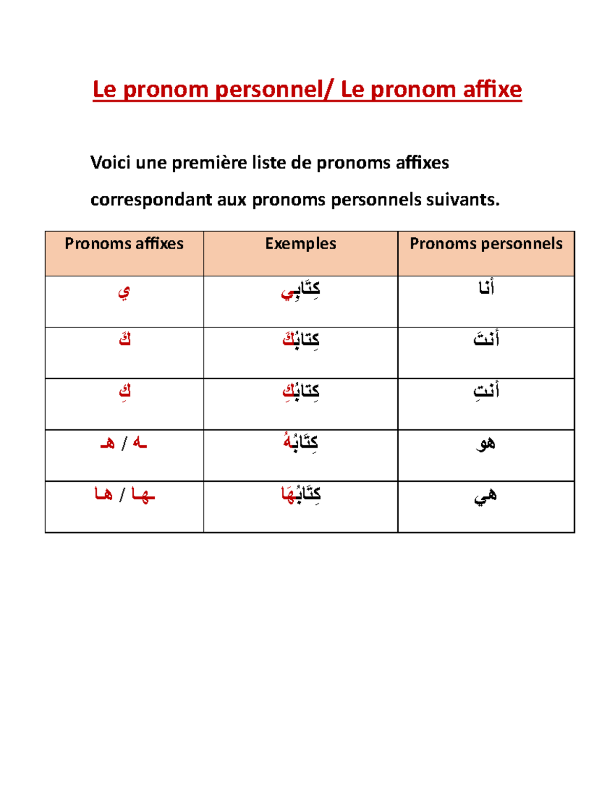 Le pronom personnel-Le pronom affixe (2) (1) (1) (1) - ARA1100 - Le ...