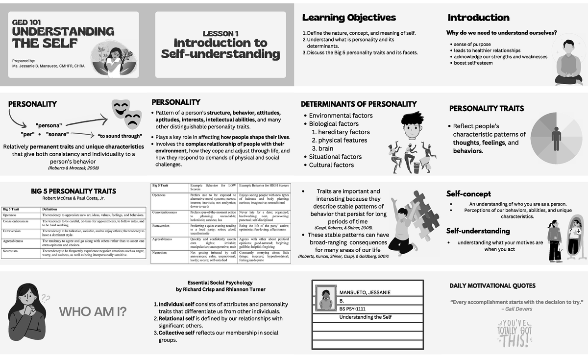 UTS PART 1 Reviewer - part 1 of midterm coverage - Understanding the self - Studocu