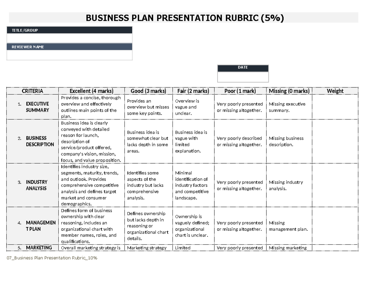 3B Business Plan Presentation Rubric: Evaluation Criteria Overview ...