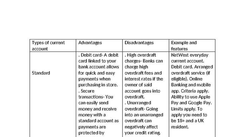 Types of Current Accounts: Advantages & Disadvantages Overview - Studocu