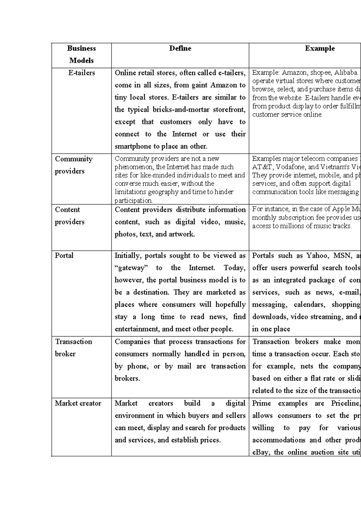 Business Models B2C - An Overview of E-tailers and More - Studocu