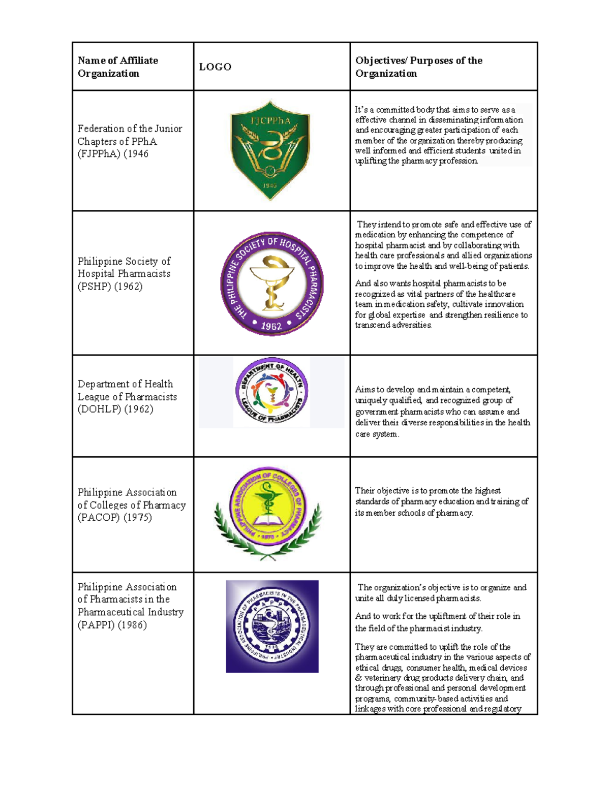 Pharmacy Organizations Overview: Objectives and Roles in the Industry ...