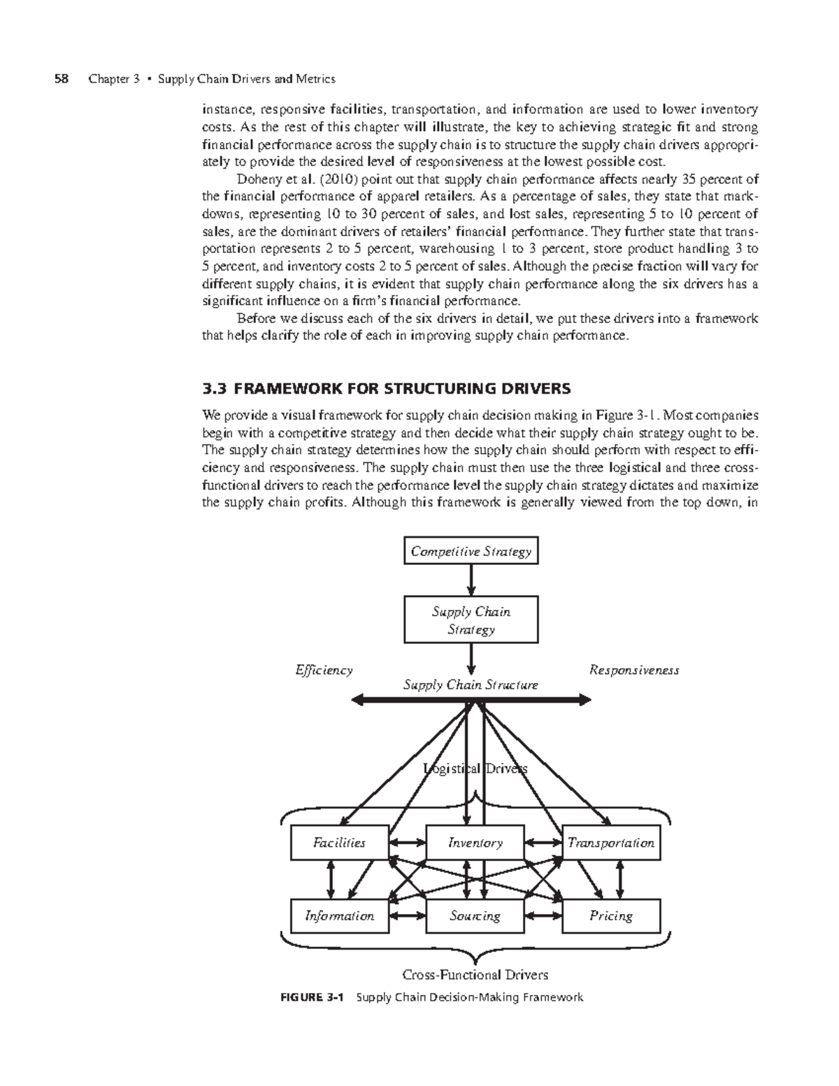 SCM-101: Comprehensive Overview of Six Drivers in Supply Chain ...