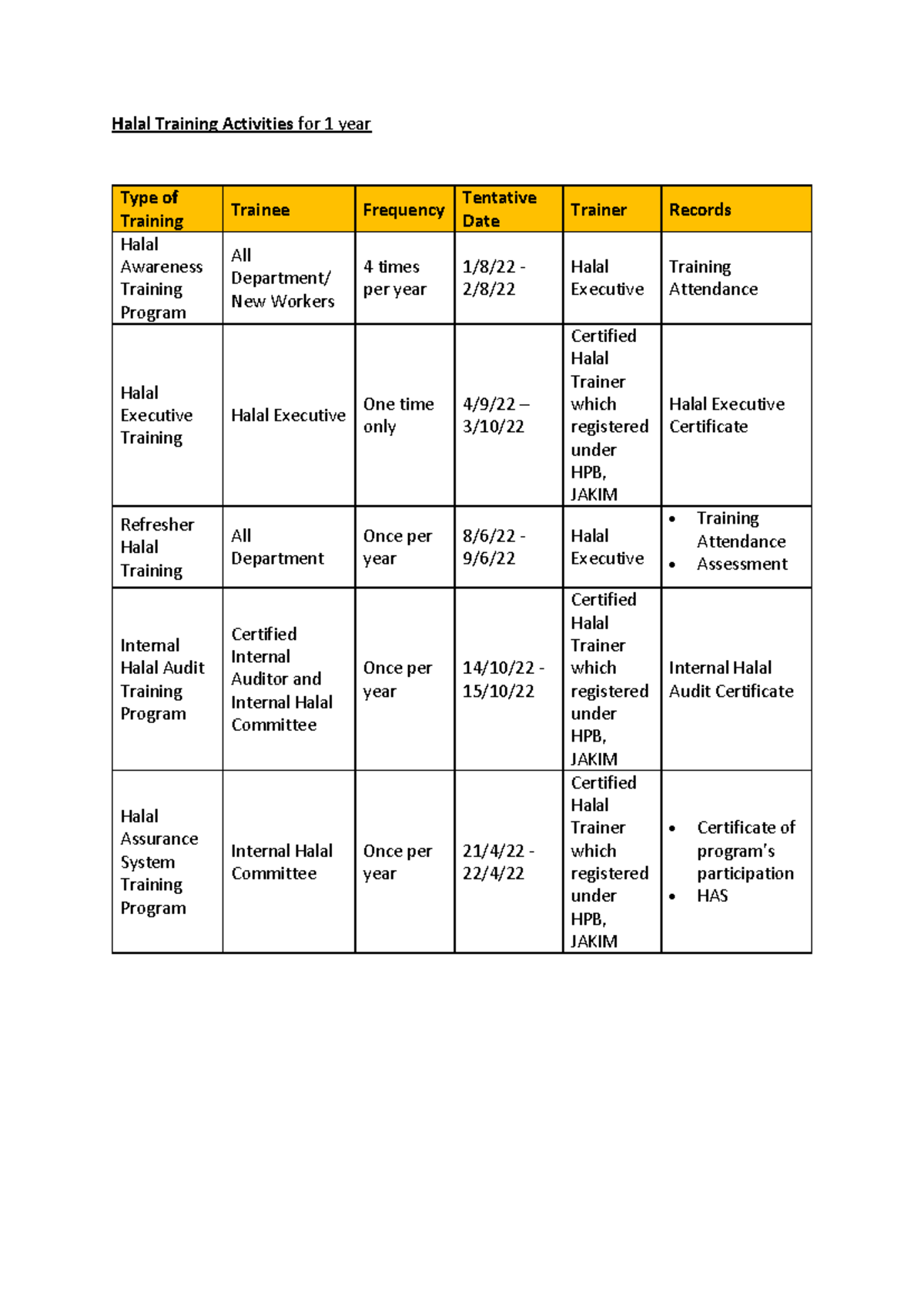 Halal Training Schedule for Employees: Yearly Overview - Studocu
