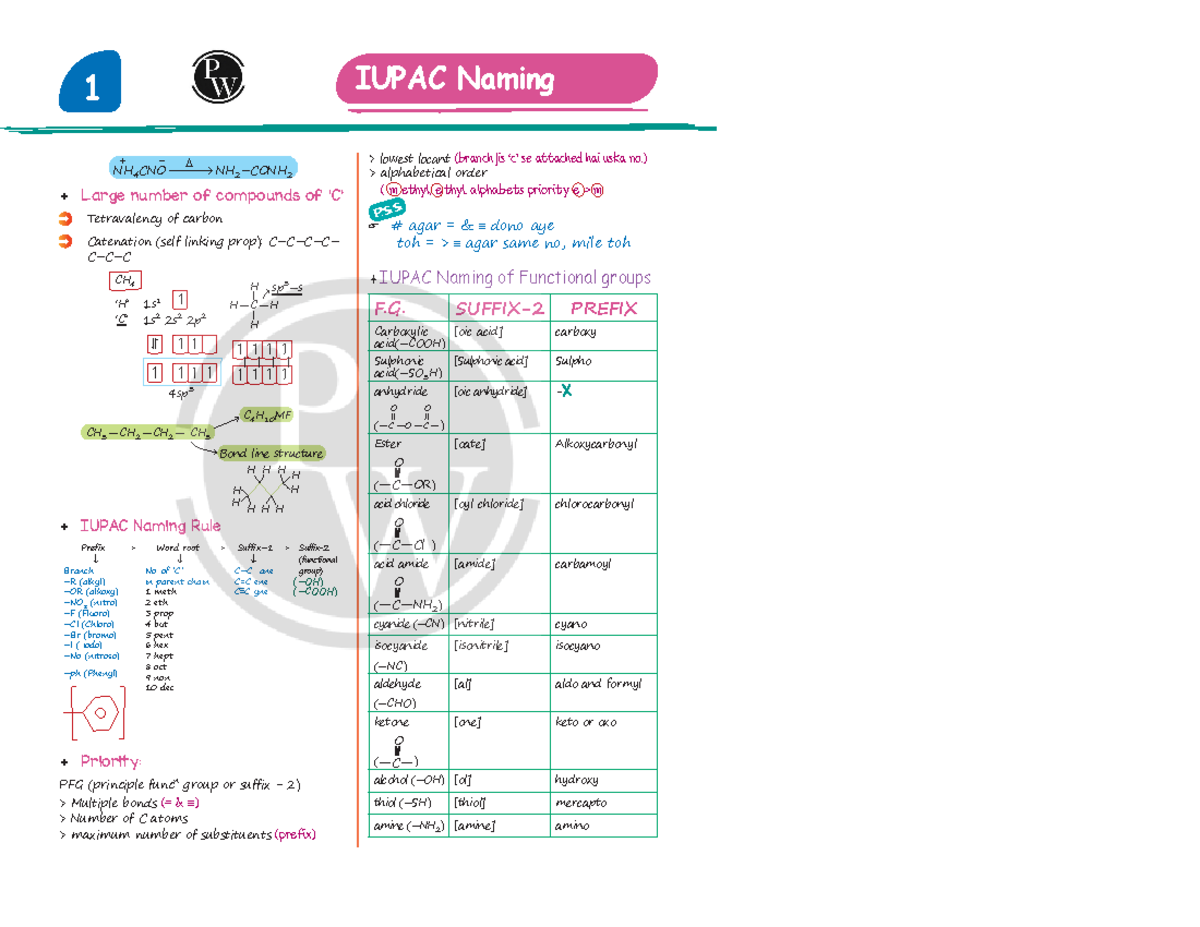 IUPAC Naming Techniques and Rules for Organic Compounds - Studocu