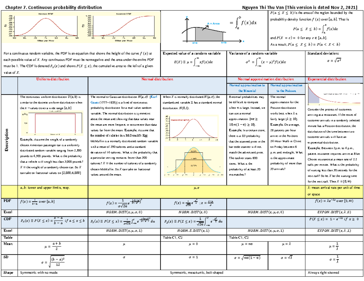 Review chapter 7 - Continuous probability distributions - Chapter 7 ...
