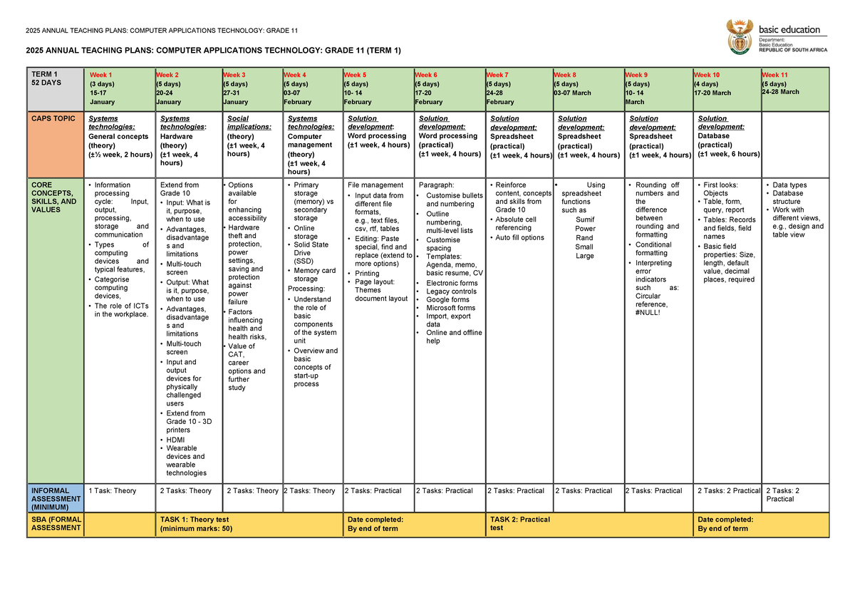 2025 CAT Grade 11 Annual Teaching Plans: Comprehensive Overview - Studocu