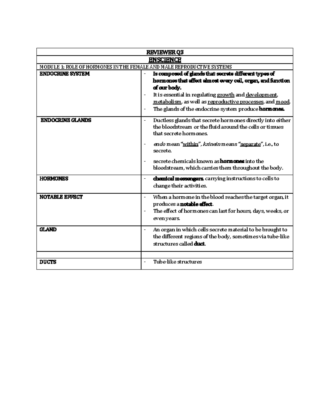 3rd Quarter Reviewer (ZSNHS) GRADE 10 - REVIEWER Q 3 ENSCIENCE MODULE 1 ...