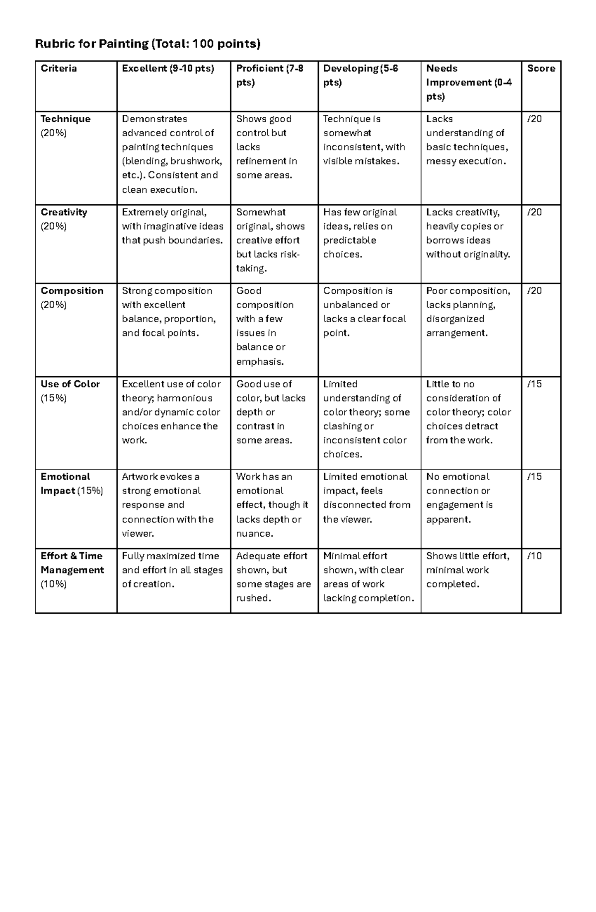 Rubric for Painting - Performance Criteria for Assessment (100 pts ...