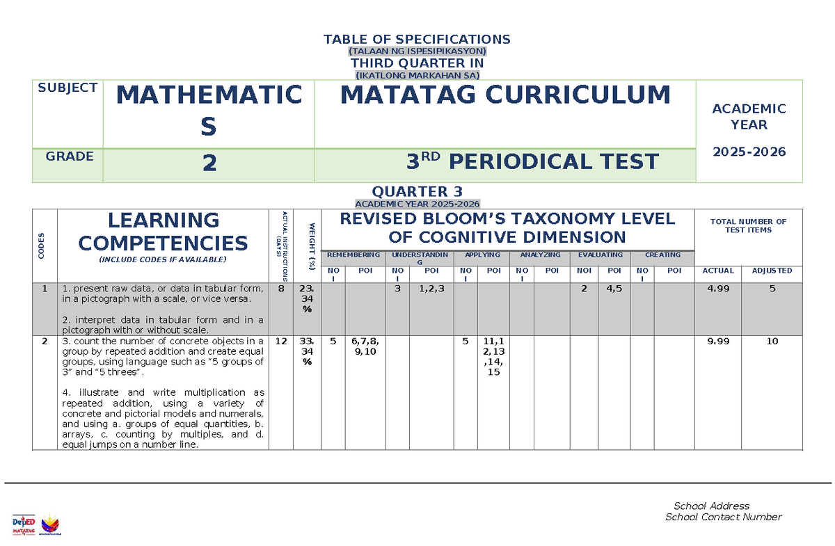 Mathematics 2 (Matatag) - 3rd Periodical Test Specifications 2025-2026 ...