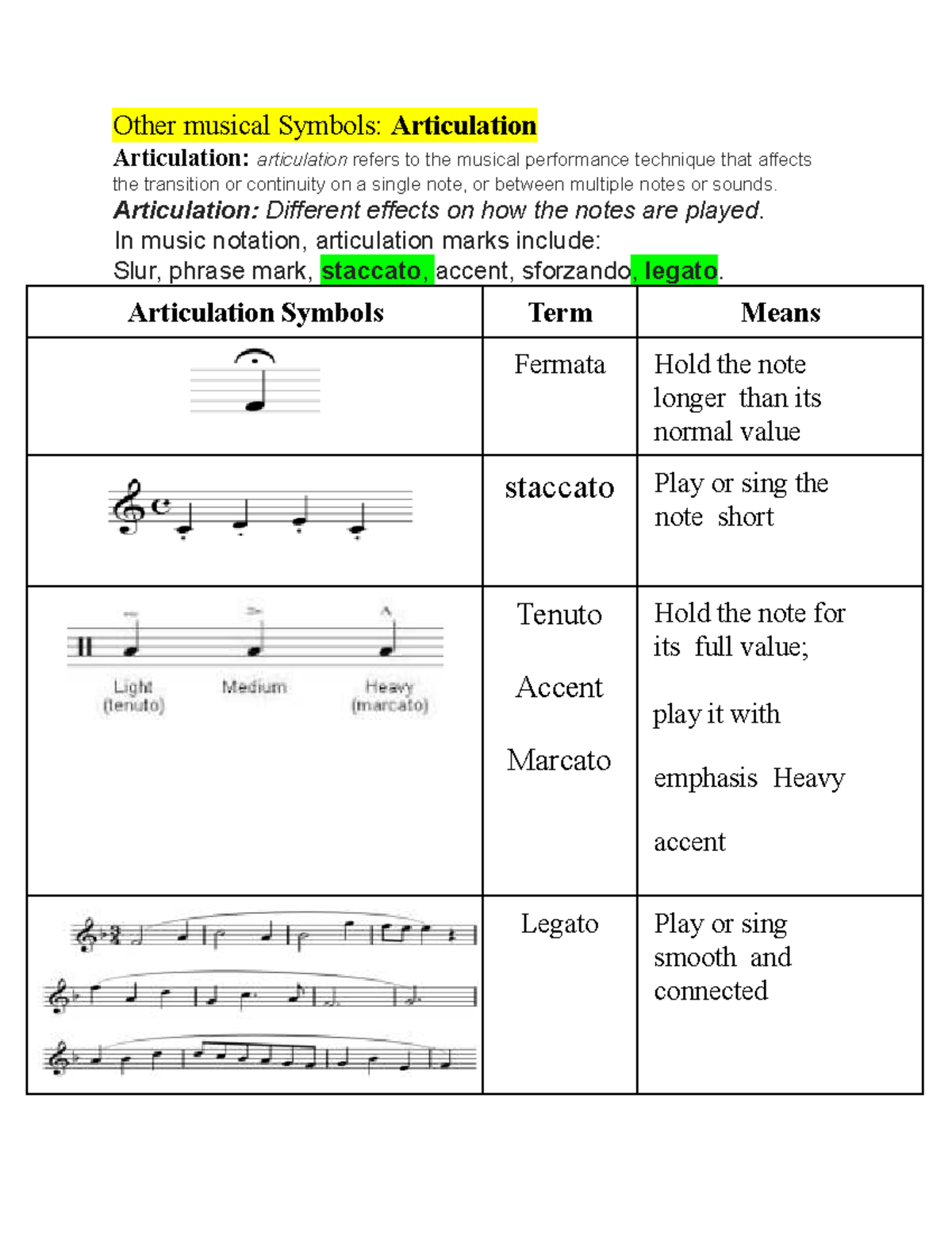 Other Musical Symbols: Articulation & Expressive Elements in Music ...