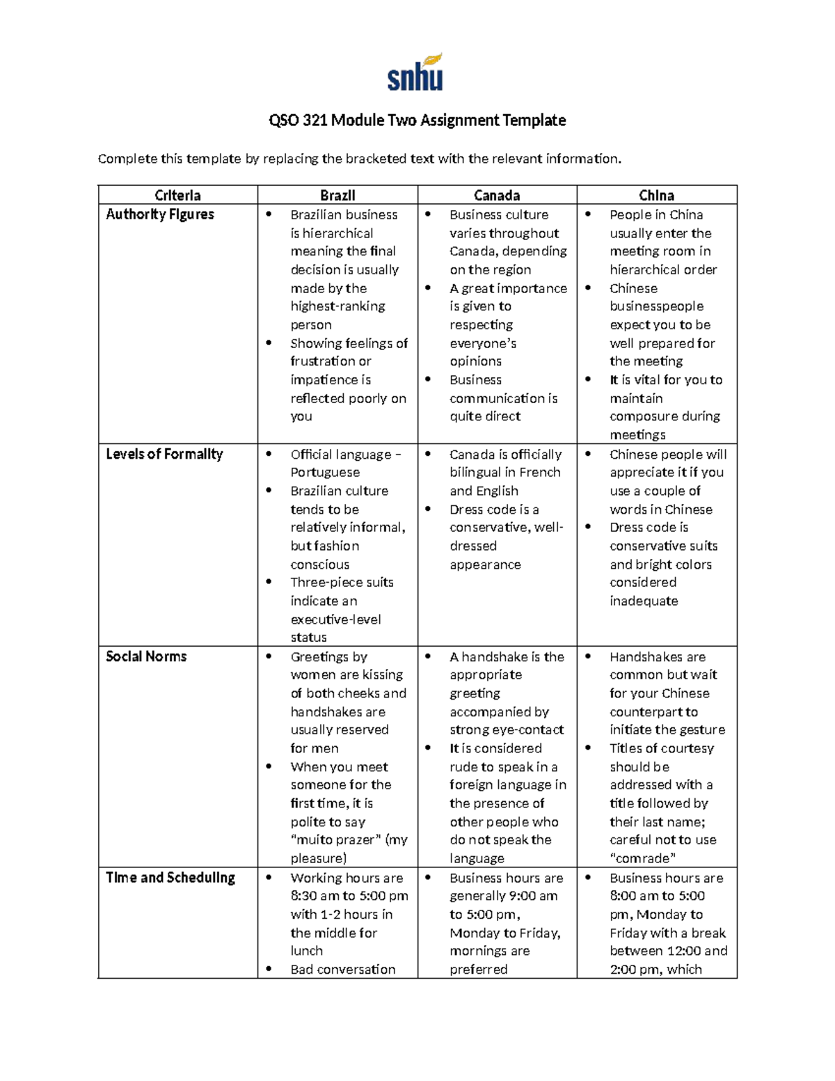 QSO 321 Module Two Assignment: Supplier Relationship Management - Studocu