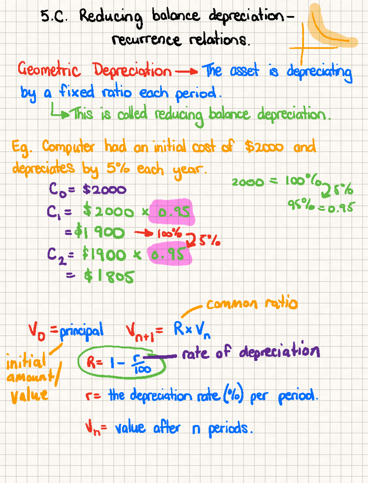 5C. Reducing Balance Depreciation: Recurrence Relations Explained - Studocu