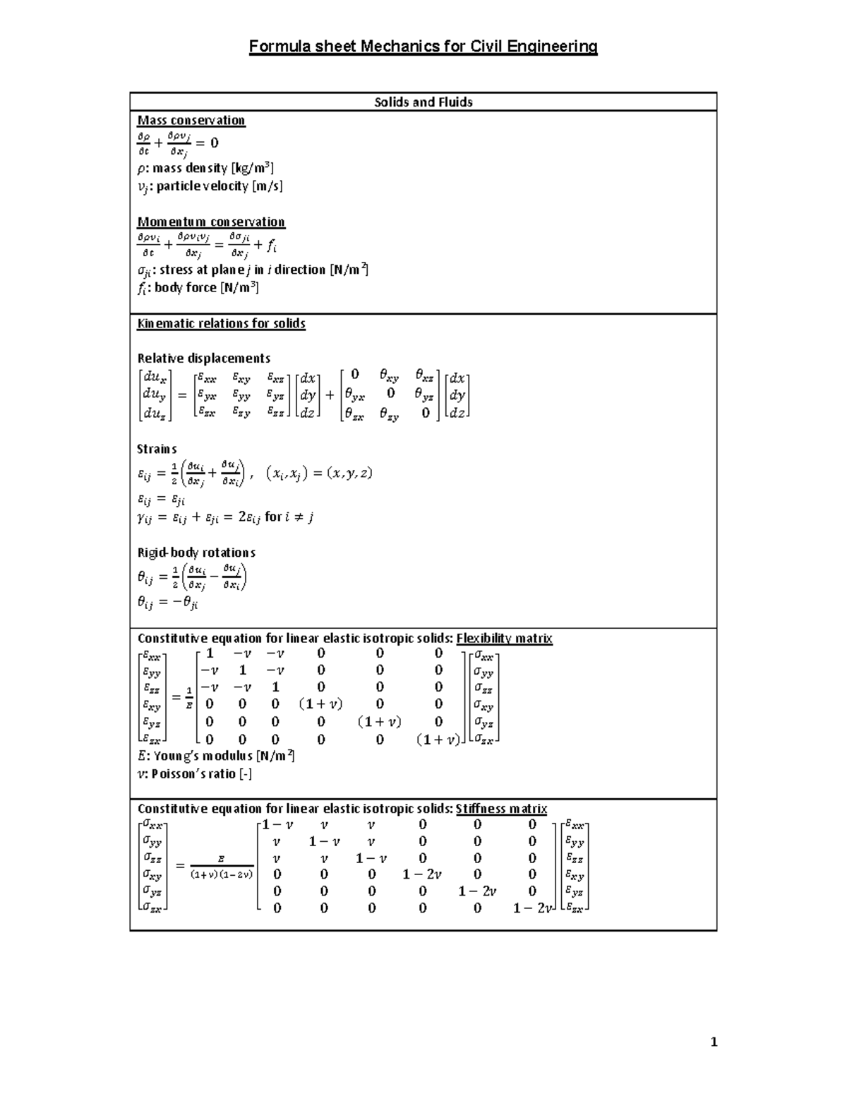 Formula Sheet: Solids and Fluids Concepts for Exam Def - Studeersnel