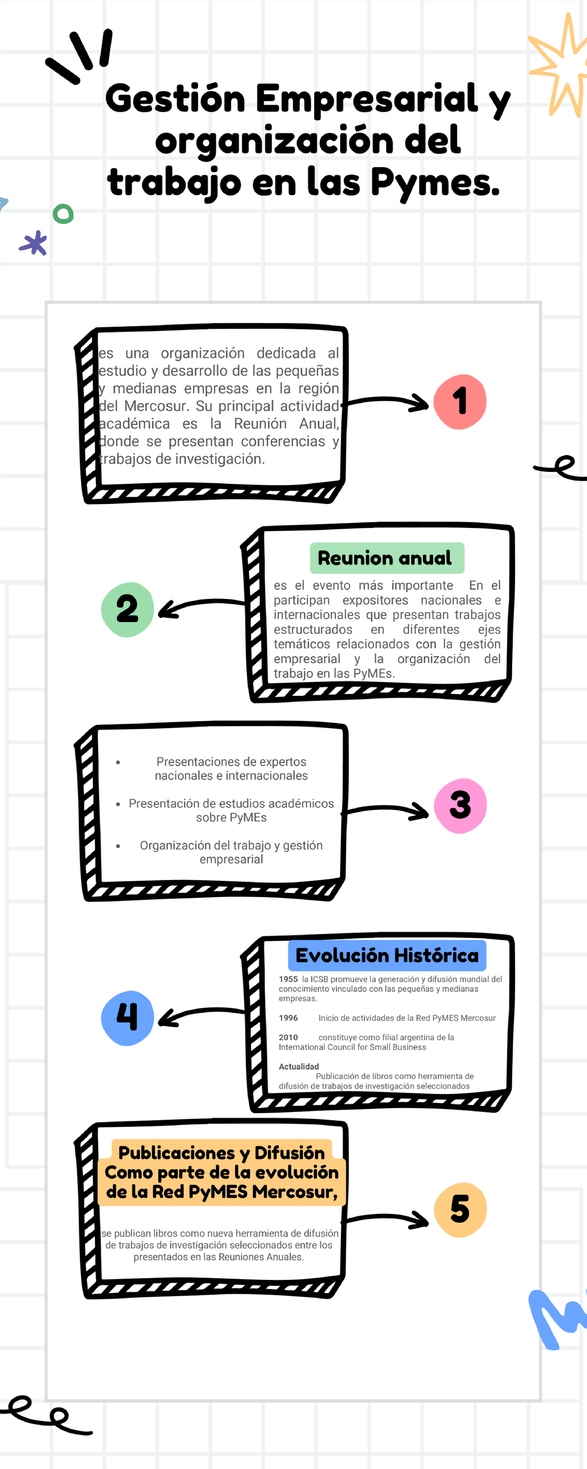 Gestión Empresarial y Organización del Trabajo en las PYMEs: Reunión ...