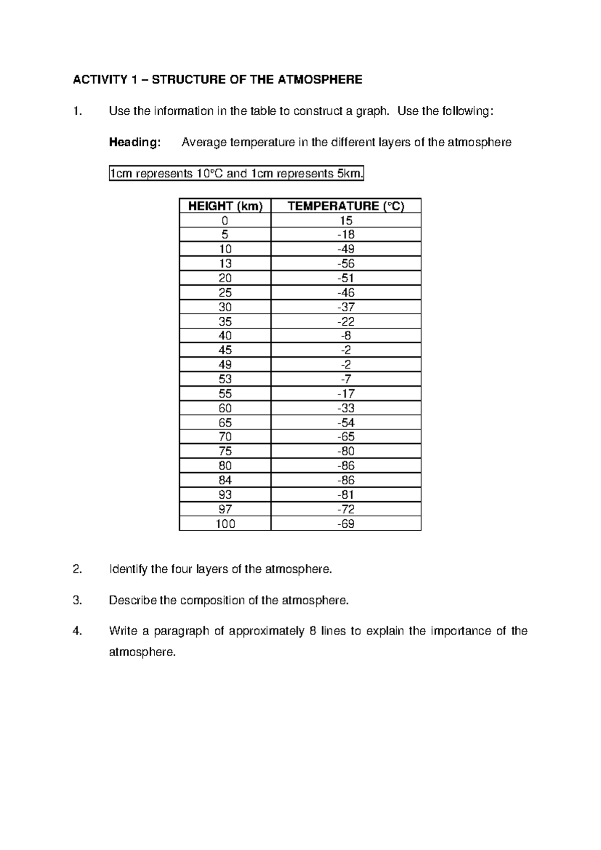 GR 10 TERM 1 Activities: Structure of the Atmosphere and Ozone ...