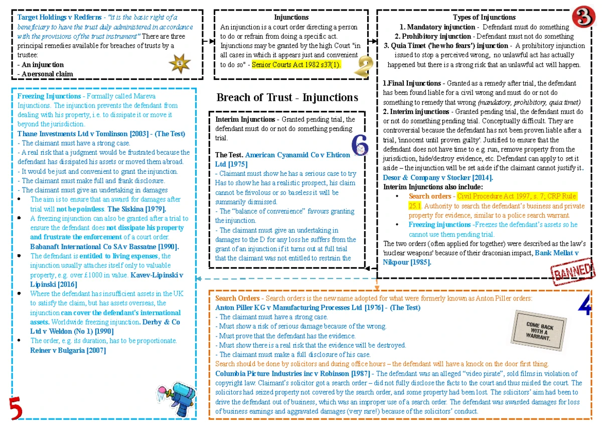 L16 Cy-près Doctrine - EQUITY & TRUSTS – Lecture 16 Charities (3): The ...