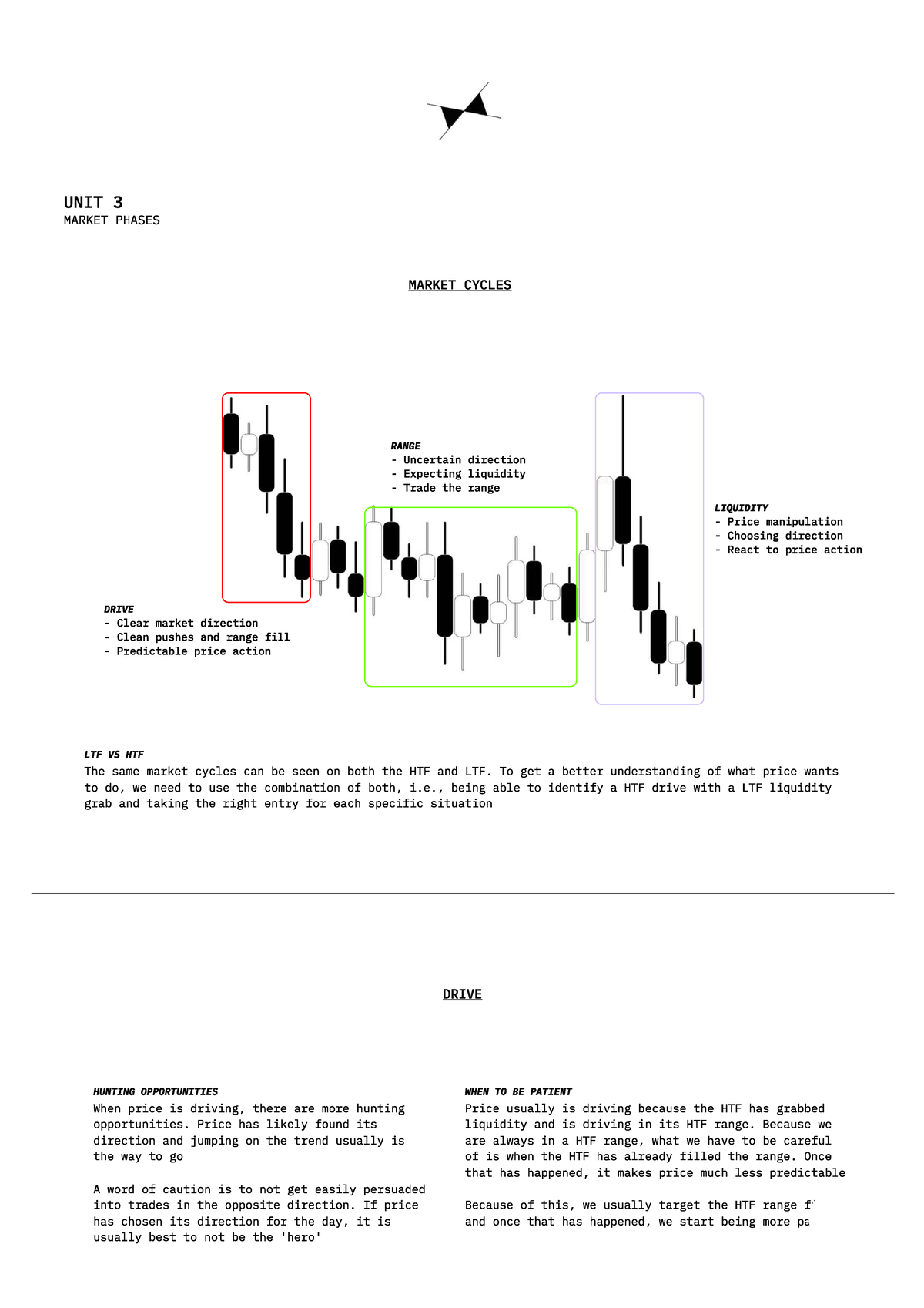 UNIT 3: MARKET PHASES & CYCLES - LIQUIDITY & PRICE ACTION NOTES - Studocu