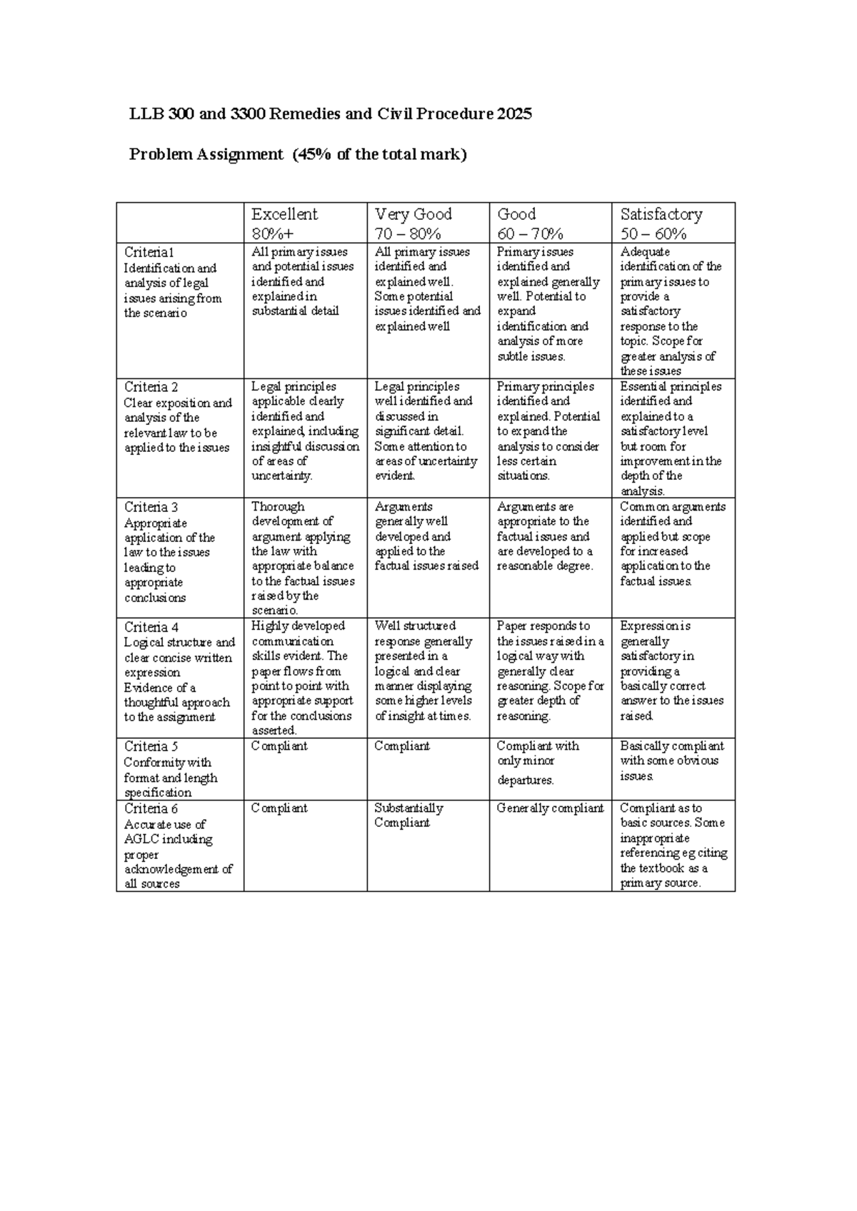 LLB 300 3300 Assignment Rubric 2025 - LLB 300 and 3300 Remedies and ...