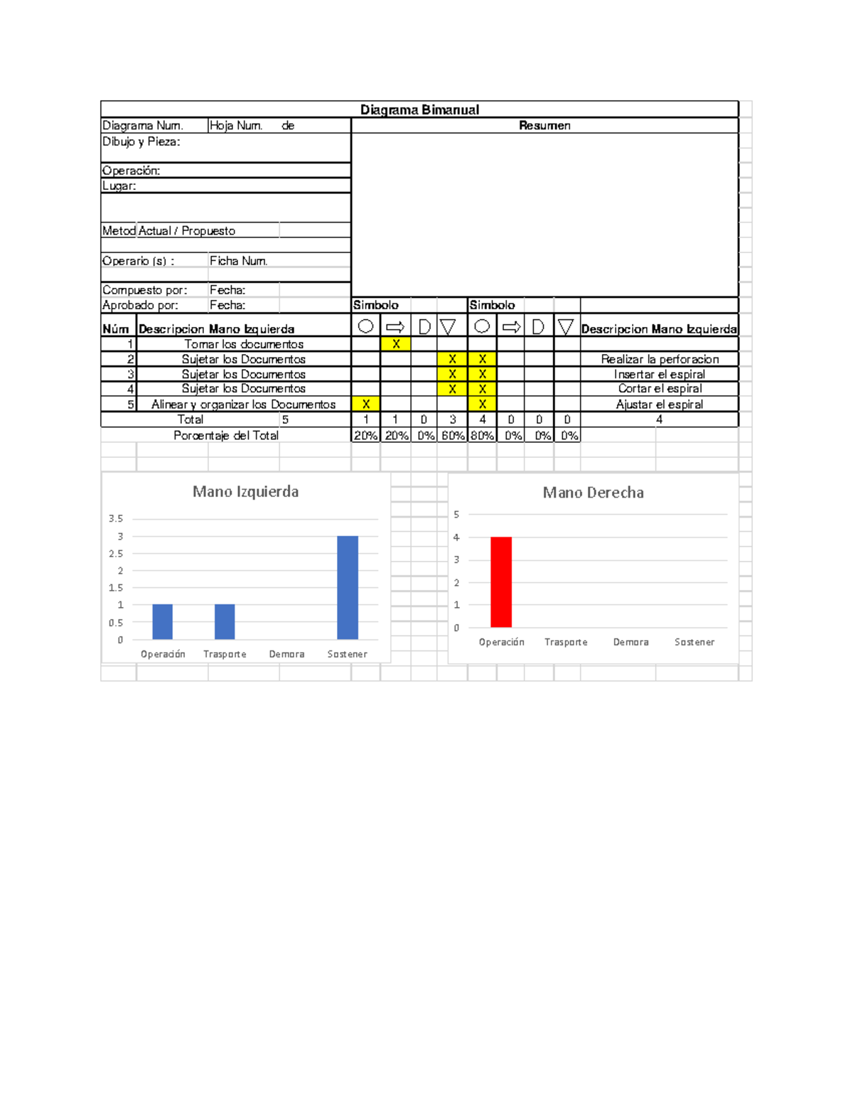 Diagrama Bimanual y Layout de Operaciones - Proyecto de Mejora - Studocu
