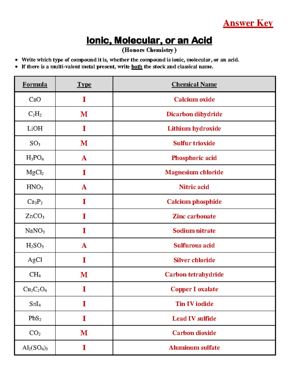 Ionic, Molecular, and Acid Compounds Answer Key (Honors Chemistry ...