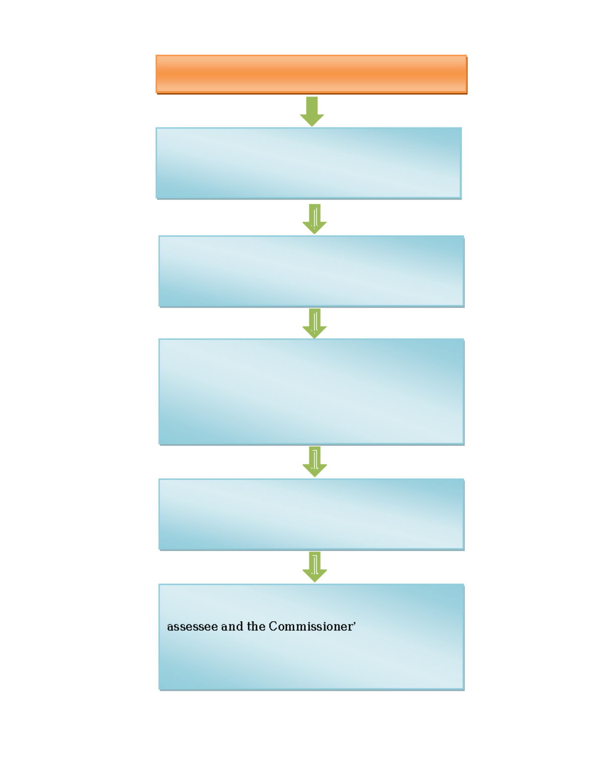 PROCESS OF DISPOSAL IN ADR: INCOME TAX - ADR Flow Chart Overview - Studocu