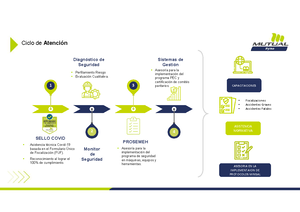 PLAN DE Gestion Y Reduccion DE Riesgos DE Desastres EN Centros DE ...