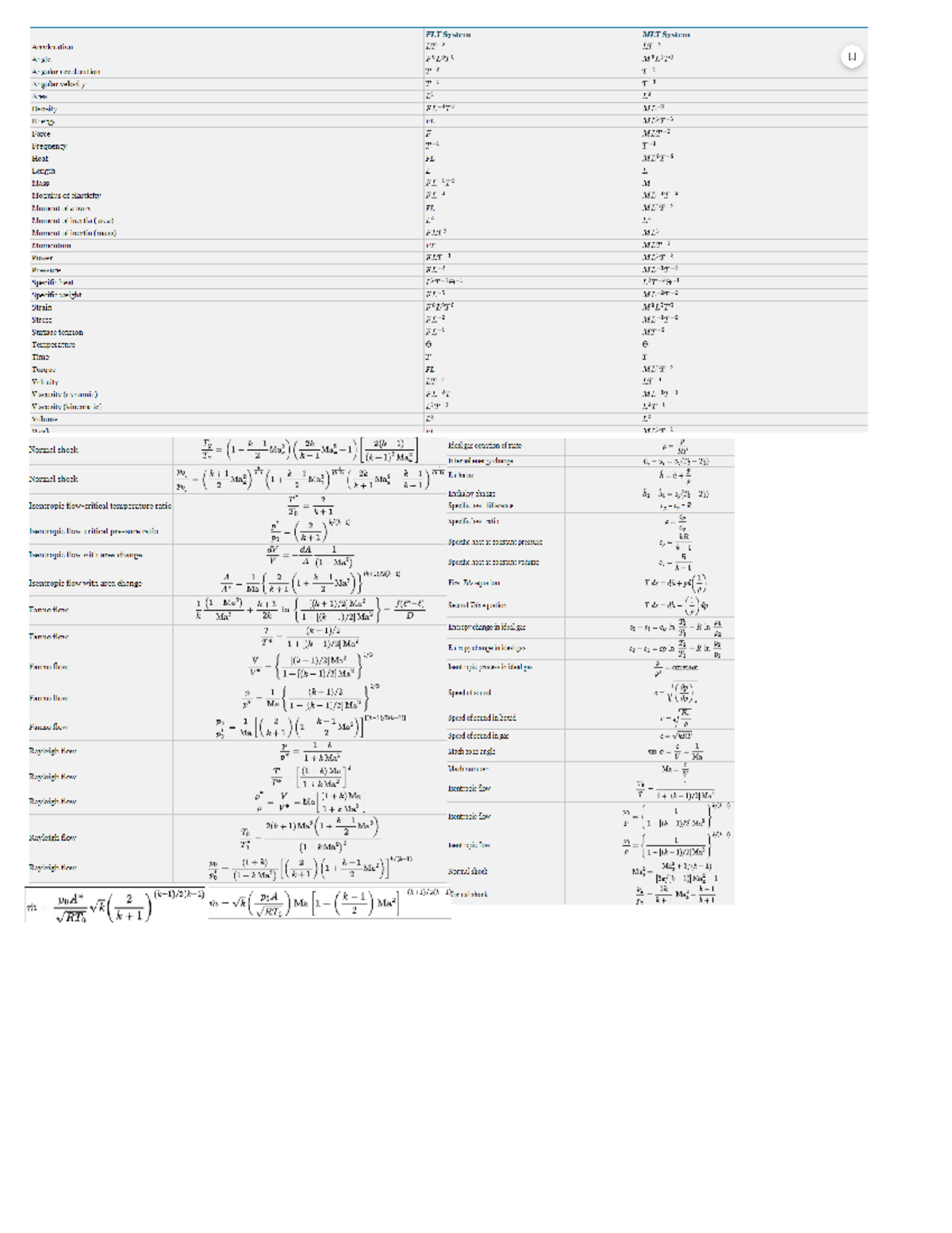 Midterm Study Sheet for Exam Preparation - Studocu