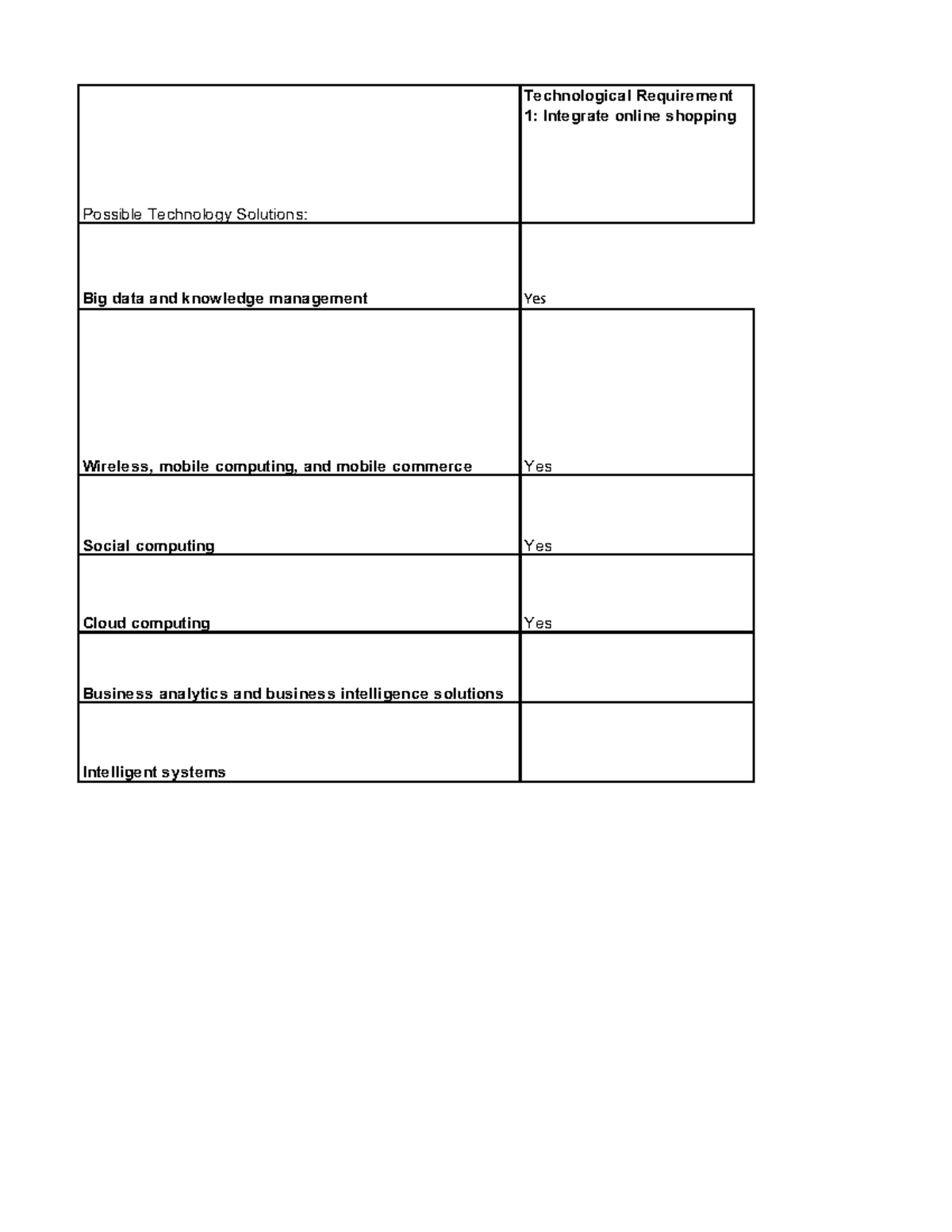 IT-210 Tech Solutions Decision Matrix Analysis and Benefits - Studocu